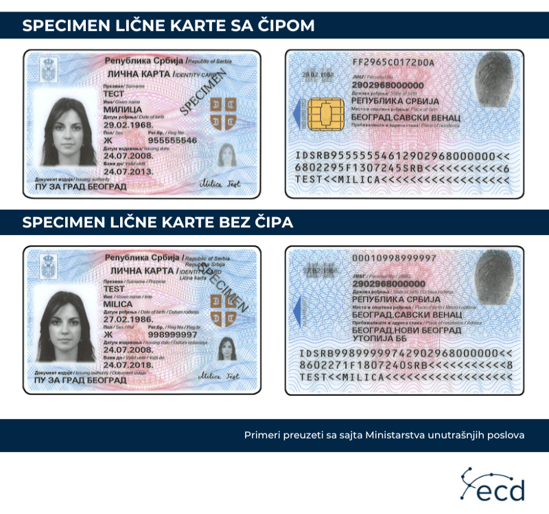 Uputstva za pripremu ličnih dokumenata - ECD