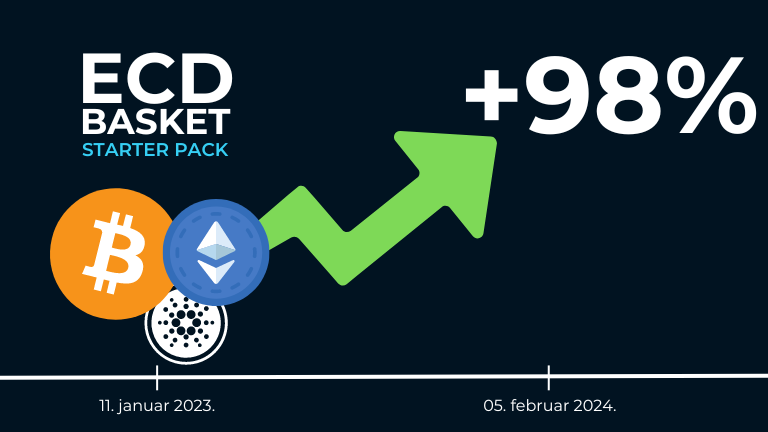 ECD Basket - Lak način za investiranje u kriptovalute - ECD